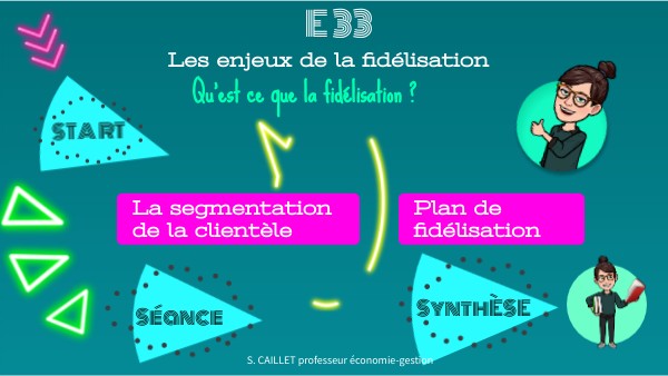 E33-La fidélisation client | Genially