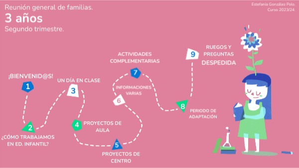 REUNIÓN INICIAL 3 AÑOS 2023-24 | Genially