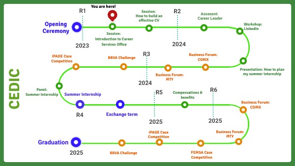 Roadmap CDMX 23-25 | Genially