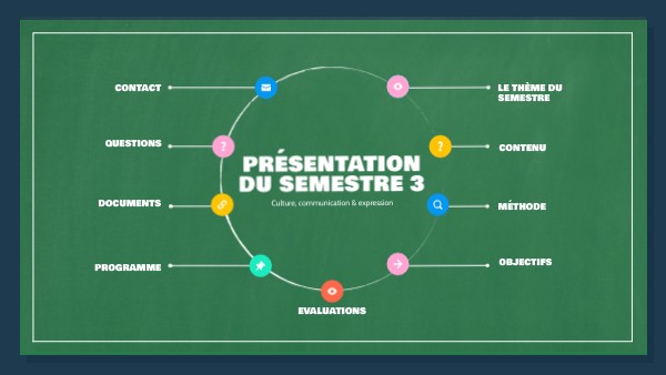 Présentation S3 | Genially