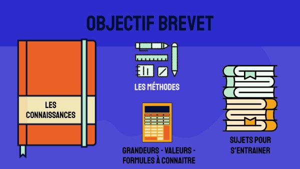 OBJECTIF BREVET | Genially