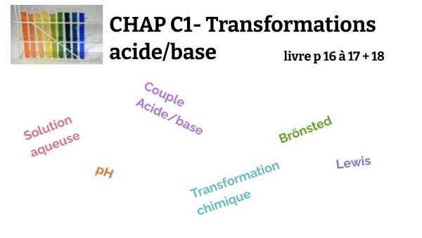 CHAP C1 Réactions acide/base | Genially