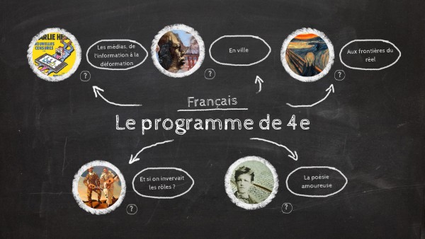 PROGRAMME DE 4e