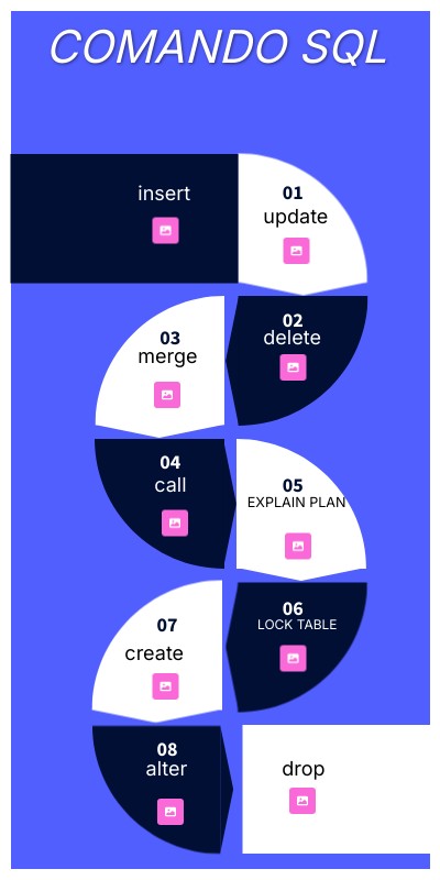 comandos sql | Genially