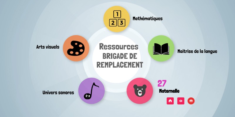 Ressources BD 27