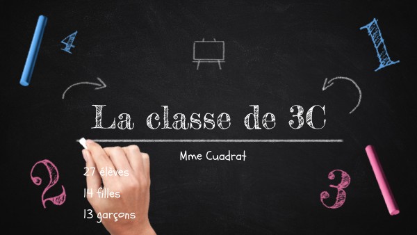 Présentation classe 3ème - Carine | Genially