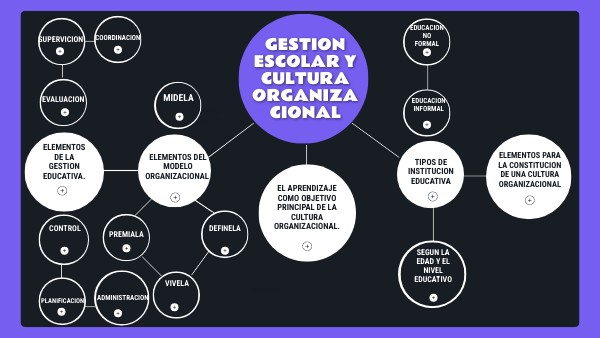 CIRCULAR CONCEPT MAP | Genially