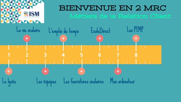 Bienvenue en 2MRC | Genially