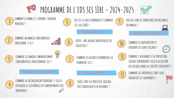 Programme 1ères 2024-2025 | Genially