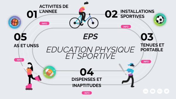 Présentation EPS | Genially
