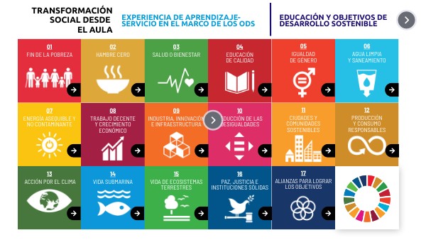 Educación y ODS (OCDE, 2016)