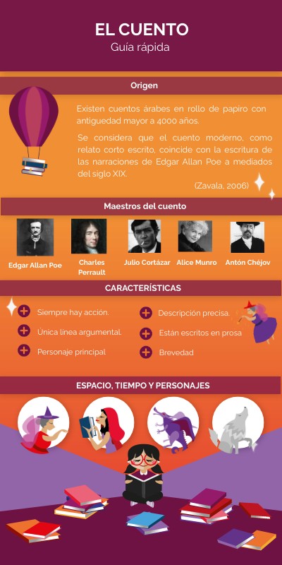 Cuento - Guía rápida | Genially