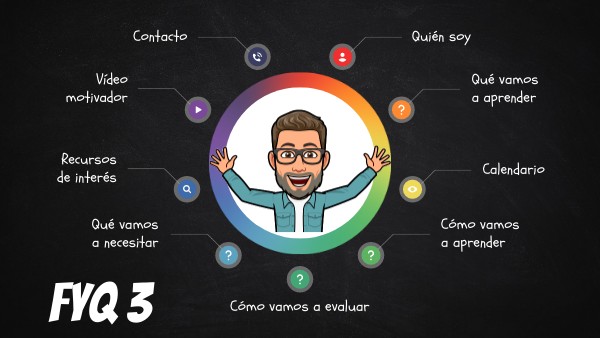 Presentación FyQ 3º | Genially