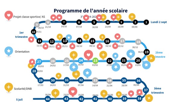 Planning 3°4 2024/2025 | Genially
