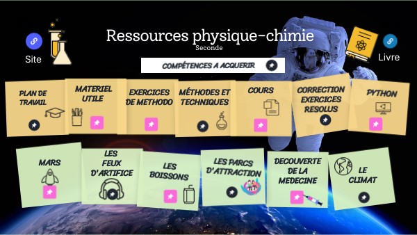 ressources seconde | Genially