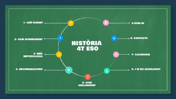 Presentació Història de 4t | Genially