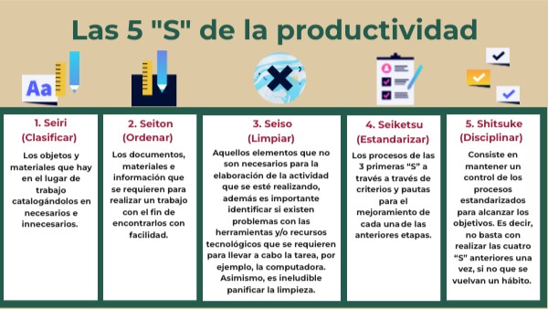 ATLas 5s productividad | Genially