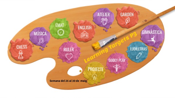 LEARNING TARGETS I3 2024-2025
