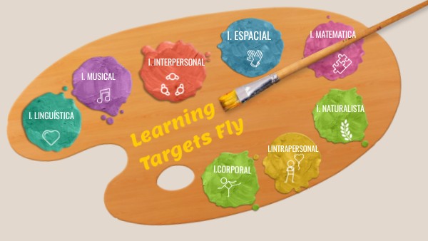LEARNING TARGETS FLY 2024-2025