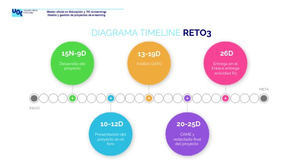 RETO3_original_Cast_SEP24 | Genially