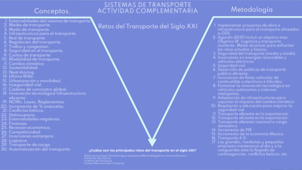 Retos del transporte del Siglo XXI. Actividad complementaria | Genially