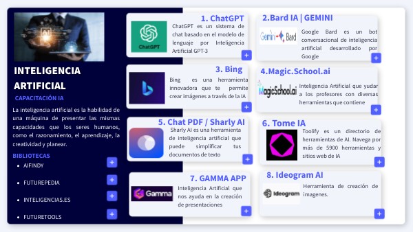 IA ENLACES | Genially