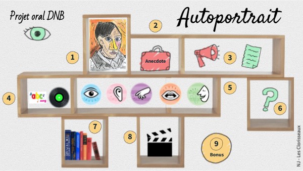 Projet 3ème : Autoportrait | Genially