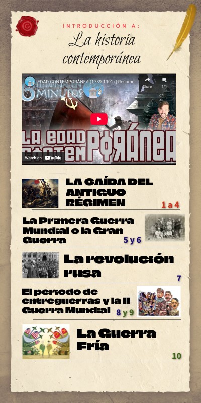 Introducción 2 | Genially