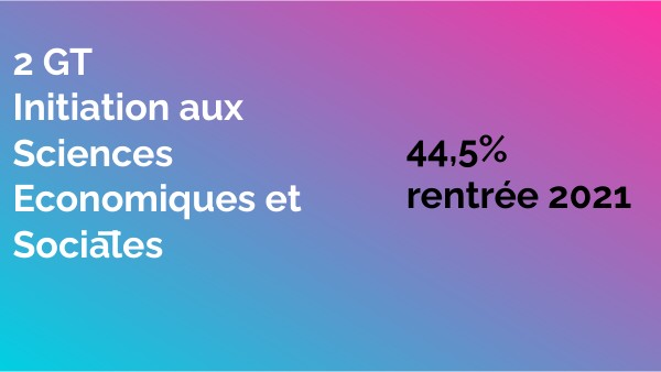 intro SES 2de | Genially