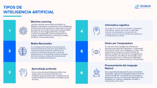 M2. Tipos de inteligencia artificial | Genially