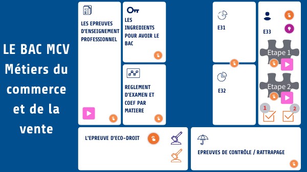 LE BAC MCV | Genially