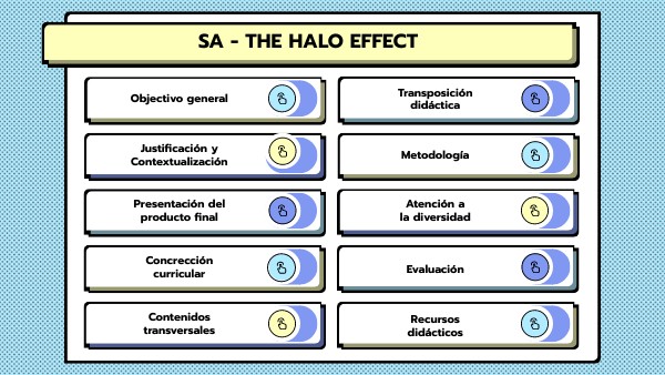 The Halo Effect - SITUACIÓN DE APRENDIZAJE | Genially
