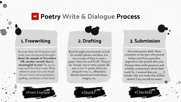 Poetry Write and Dialogue Process | Genially