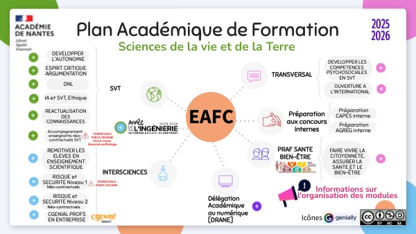 Formations PAF SVT 2025-2026 | Genially