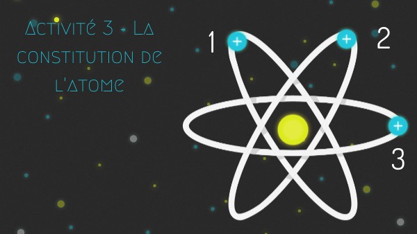 La constitution de l'atome | Genially