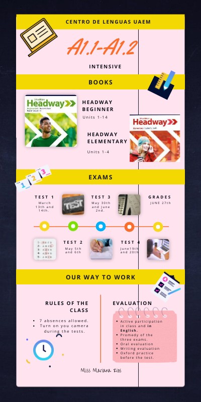 Intensivo A1.1 -2 | Genially