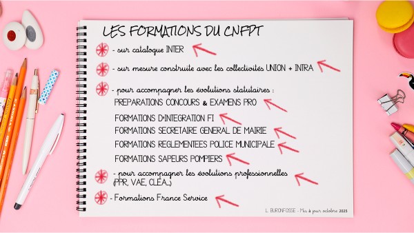 Types de formations CNFPT | Genially