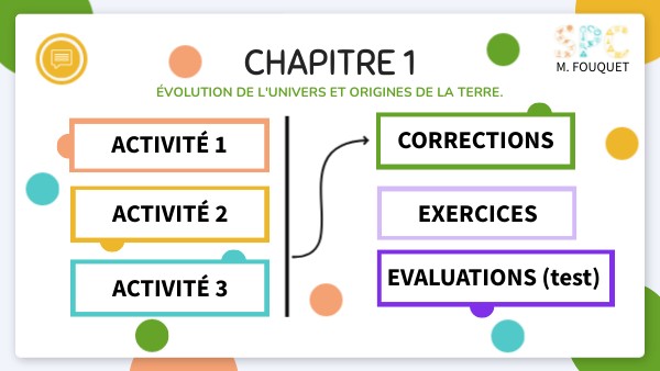 4ème - Chap 1 | Genially