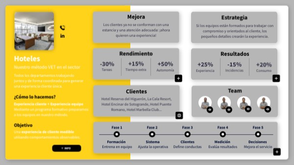 El método VET en hoteles | Genially