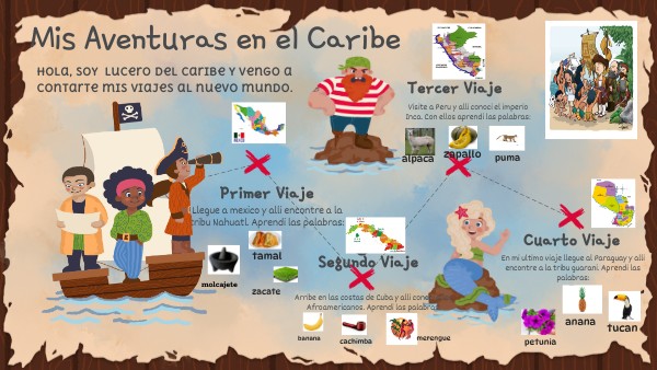 Unit 1 Project: Mis Viajes por el Caribe