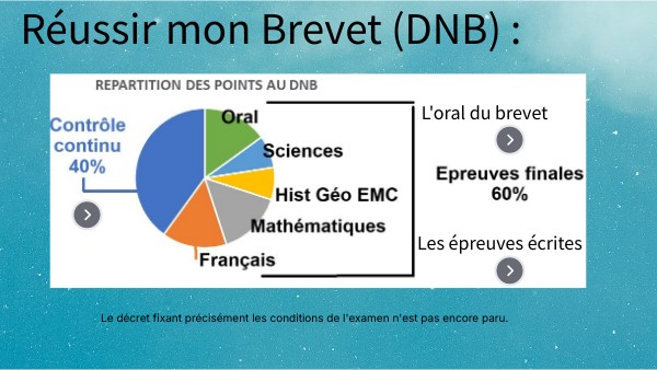 Le brevet | Genially
