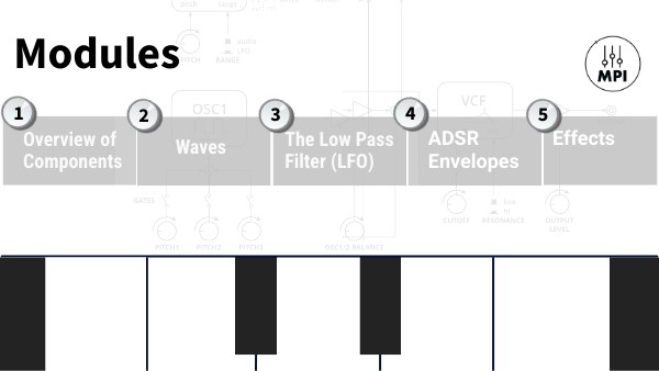 DLI Project 2 | Genially