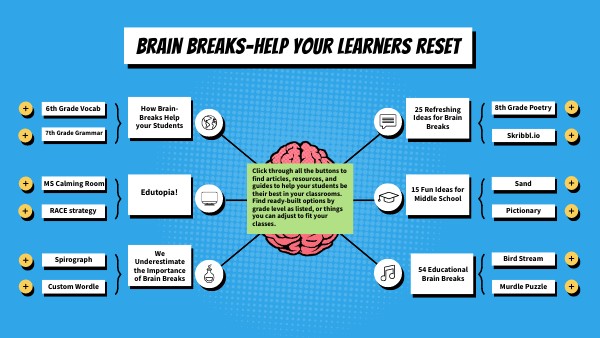 Brain Breaks Quick Reference
