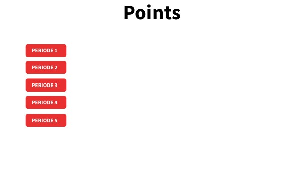 6C 2023-2024 Points | Genially