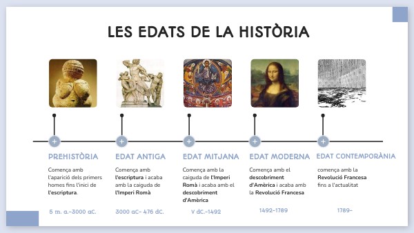 Edats de la història