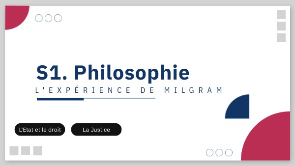 Expérience Milgram | Genially