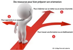 Des ressources pour bien préparer son orientation