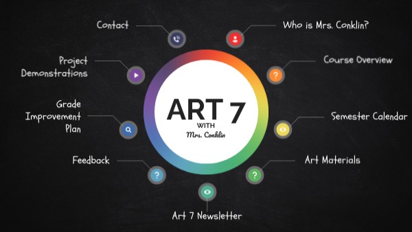 Art 7 Resources - TT | Genially
