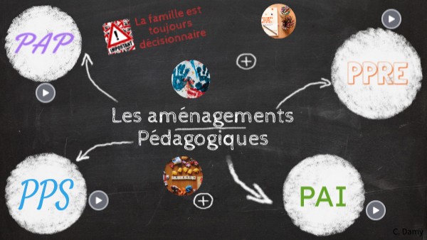 PAP, PAI, PPRE, PPS | Genially