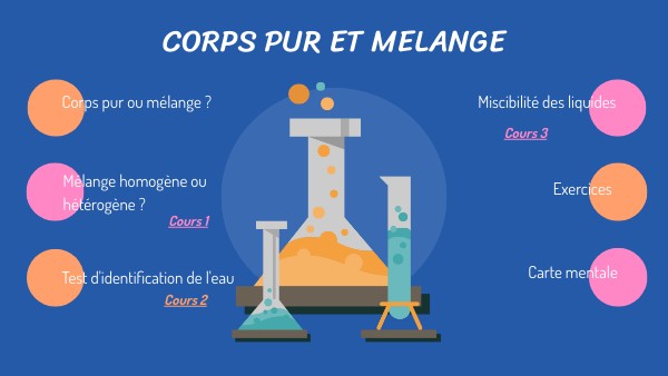 Corps pur et mélange | Genially